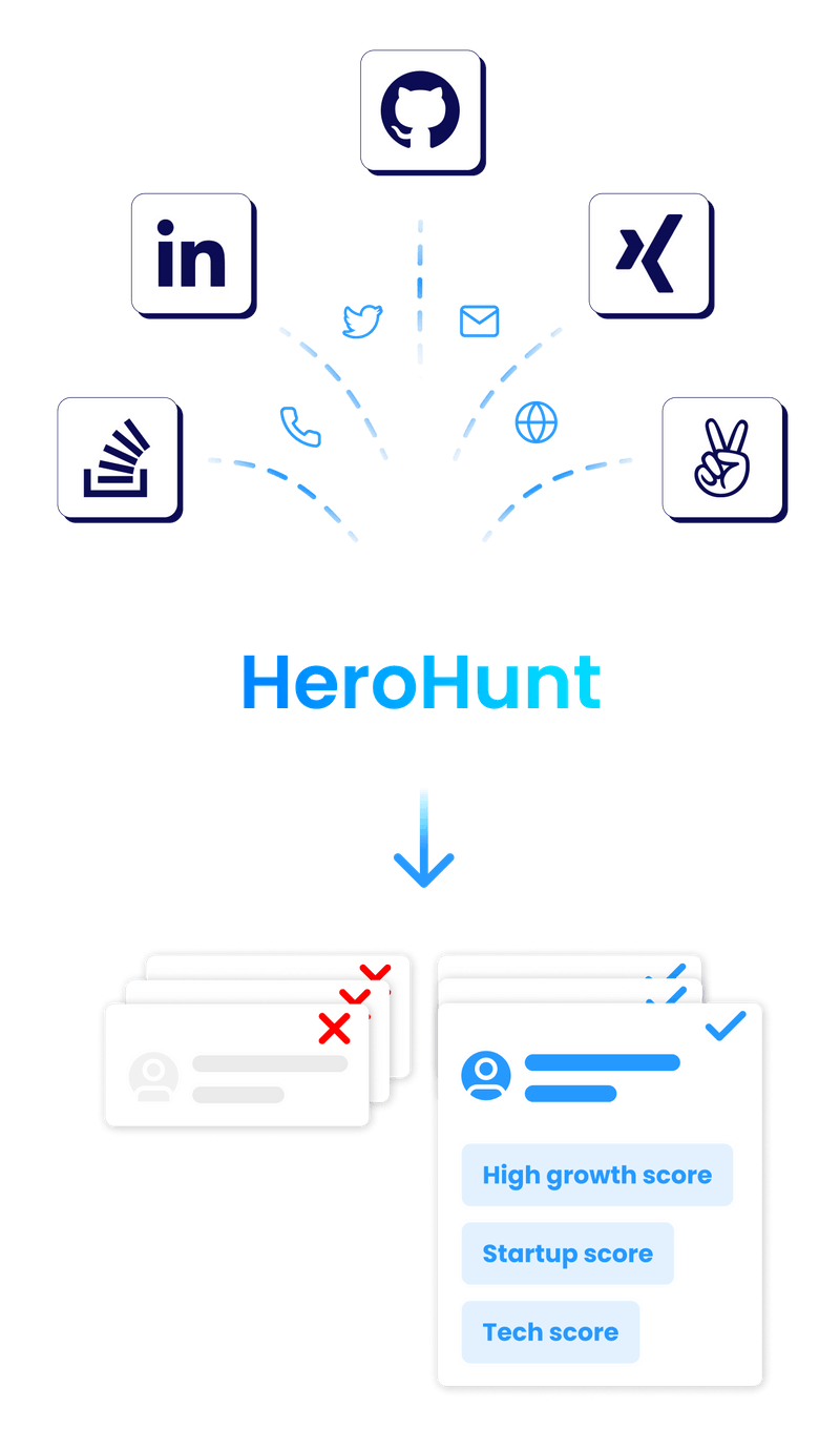 HeroHunt.ai | Home